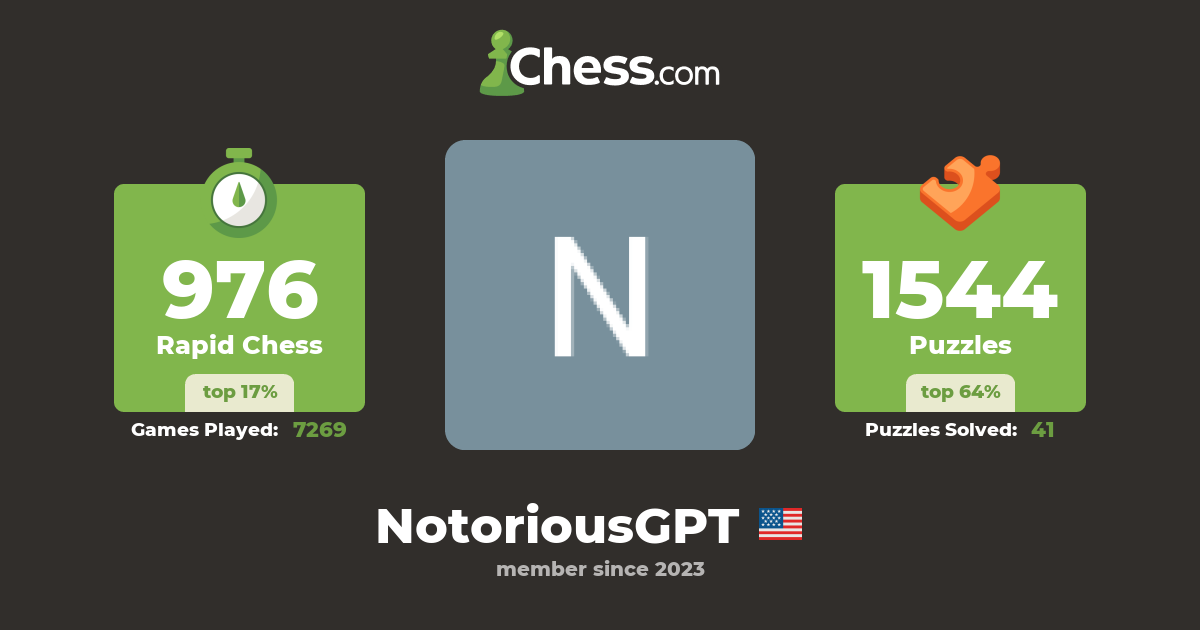 Notorious GPT (NotoriousGPT) - Chess Profile - Chess.com