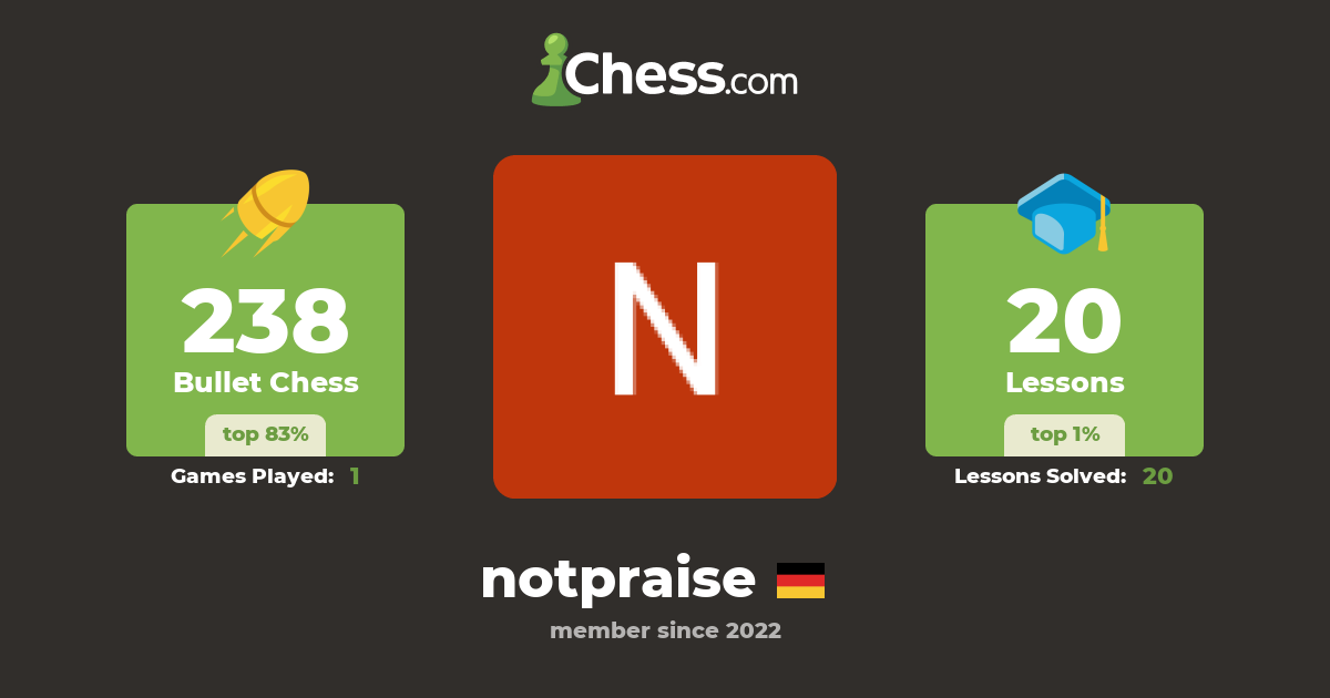 Not Praise (notpraise) - Chess Profile - Chess.com