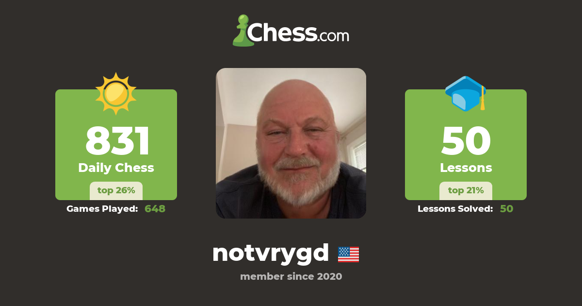 Brad Maxwell (notvrygd) - Chess Profile - Chess.com