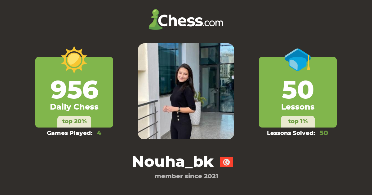 Nouha_bk - Chess Profile - Chess.com