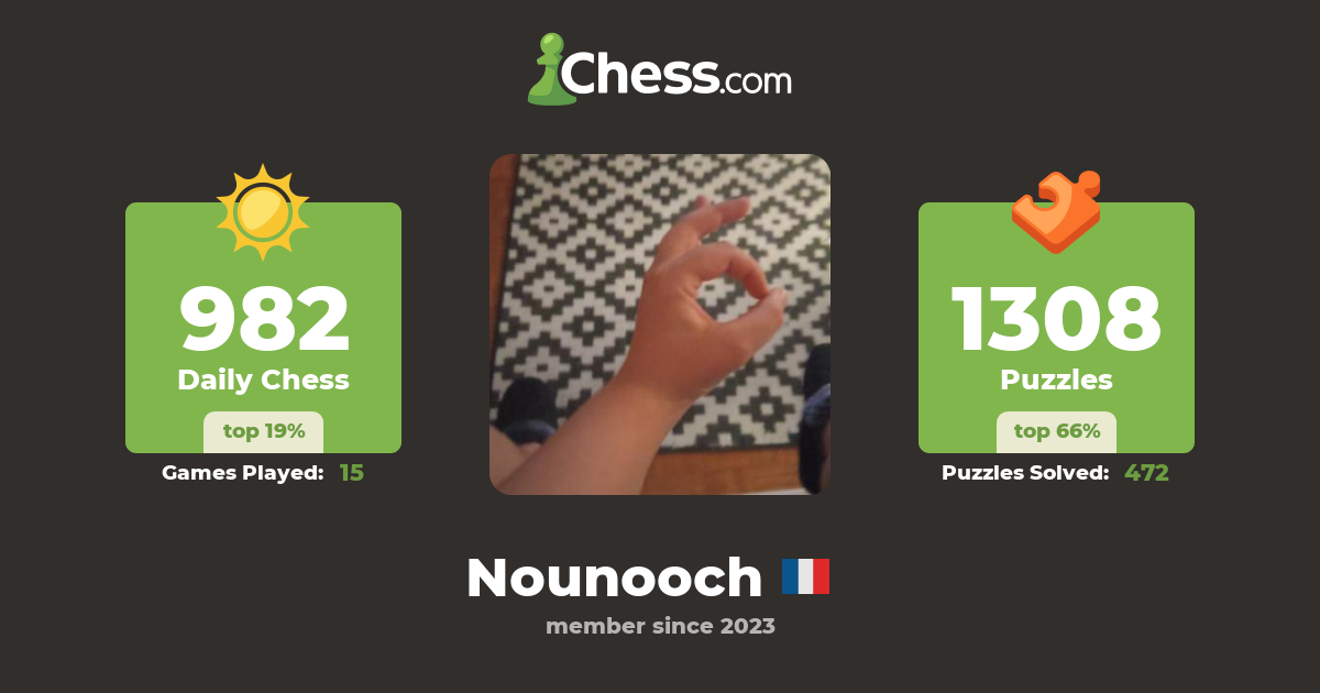 julien song junior (Nounooch) - Chess Profile - Chess.com