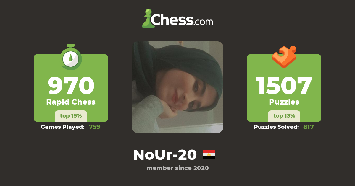 nour nabil (NoUr-20) - Chess Profile - Chess.com