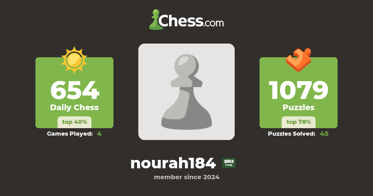 nourah184 - Chess Profile - Chess.com