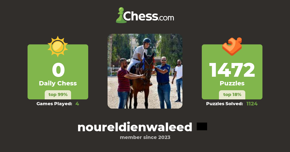 Noureldien Waleed El Sayed (noureldienwaleed) - Chess Profile - Chess.com