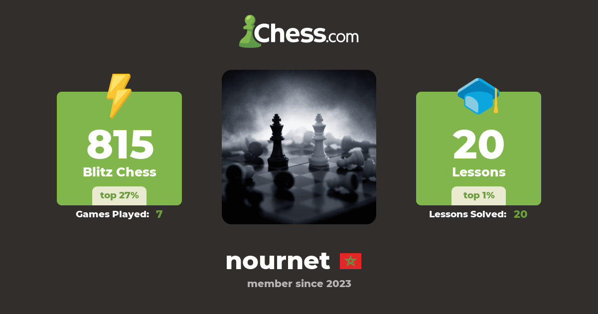 nournet - Chess Profile - Chess.com