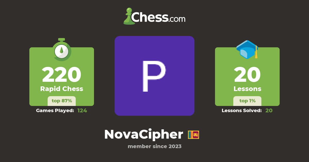 Pawan Dakshina (NovaCipher) - Chess Profile - Chess.com