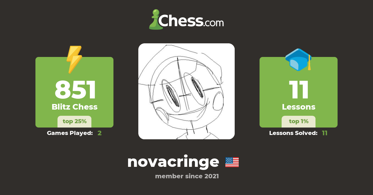 Alexander Avila (novacringe) - Chess Profile - Chess.com