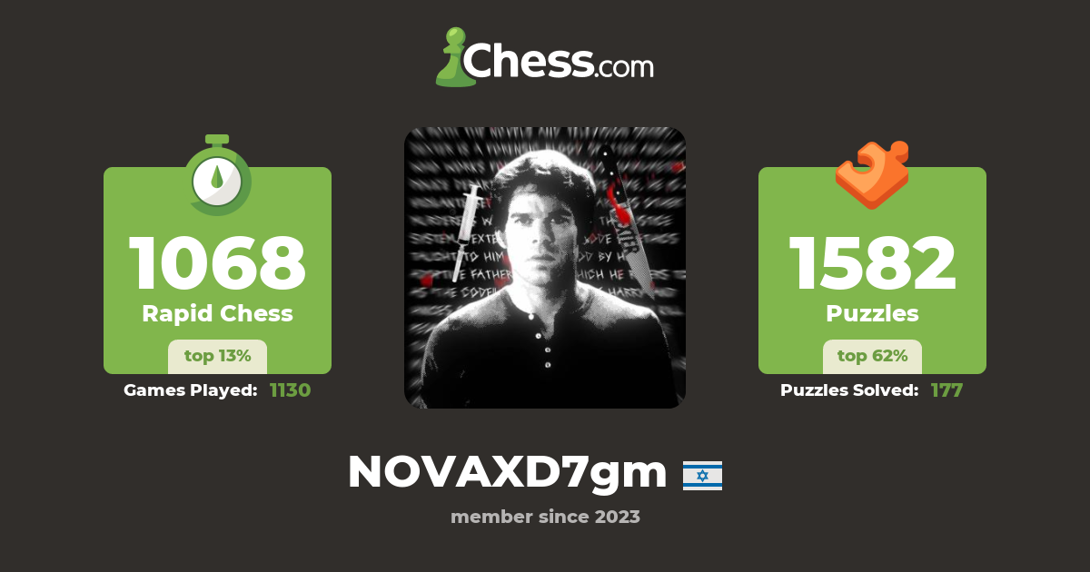 NOVA (NOVAXD7gm) - Chess Profile - Chess.com