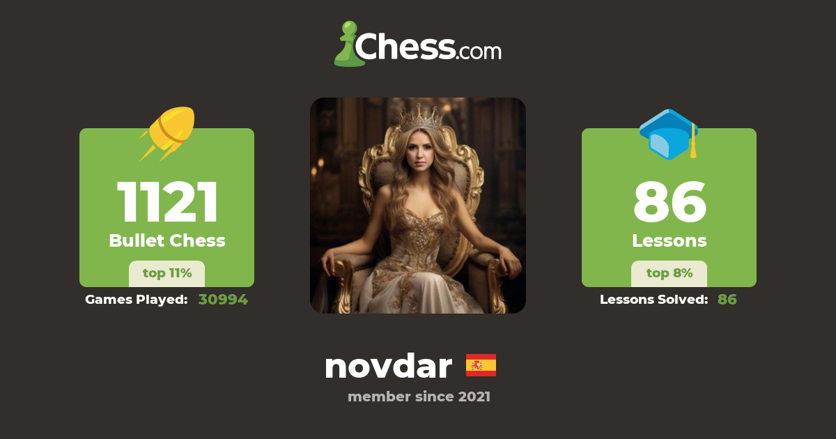 novdar - Chess Profile - Chess.com