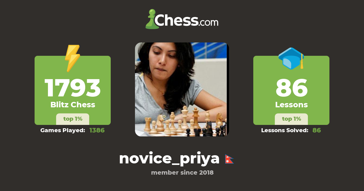 Priya Shrestha (novice_priya) - Chess Profile - Chess.com
