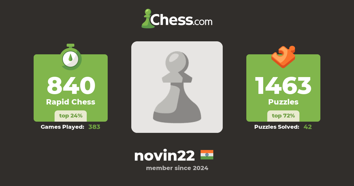 N. Novin (novin22) - Chess Profile - Chess.com