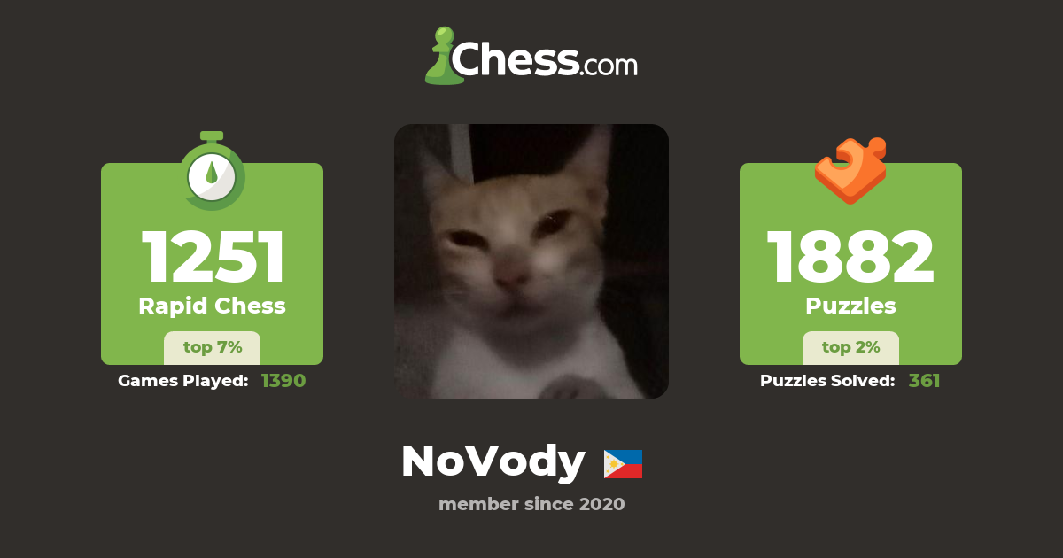 NoVody 278 (NoVody) - Chess Profile - Chess.com