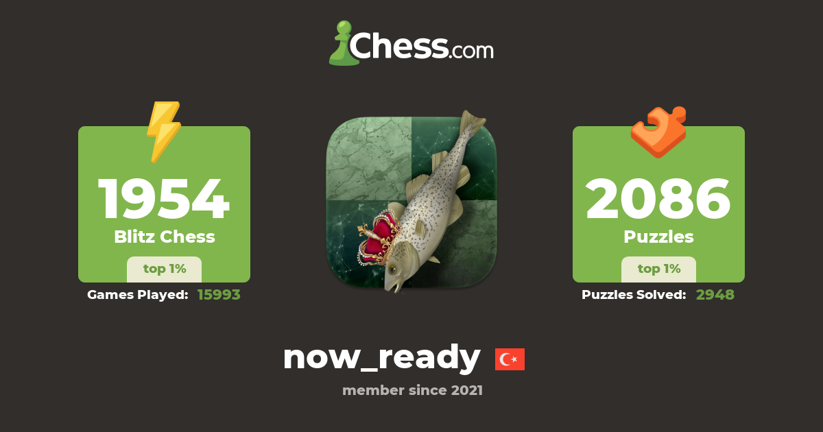 now_ready - Chess Profile - Chess.com