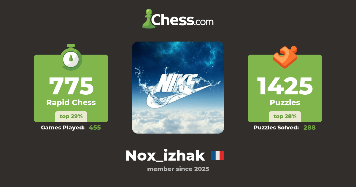 As NOx_izhak (Nox_izhak) - Chess Profile - Chess.com