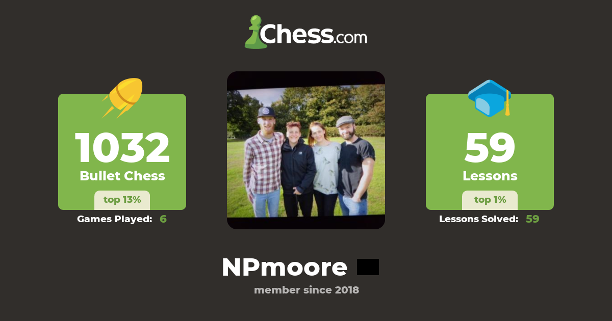 Nick Moore (NPmoore) - Chess Profile - Chess.com