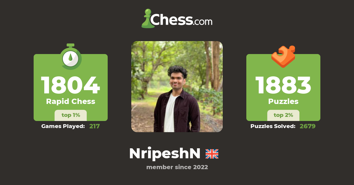 Nripesh Niketan (NripeshN) - Chess Profile - Chess.com