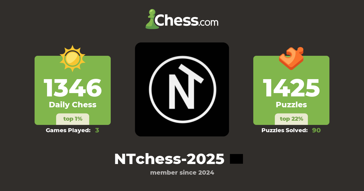 Daniel Horrocks (NTchess-2025) - Chess Profile - Chess.com