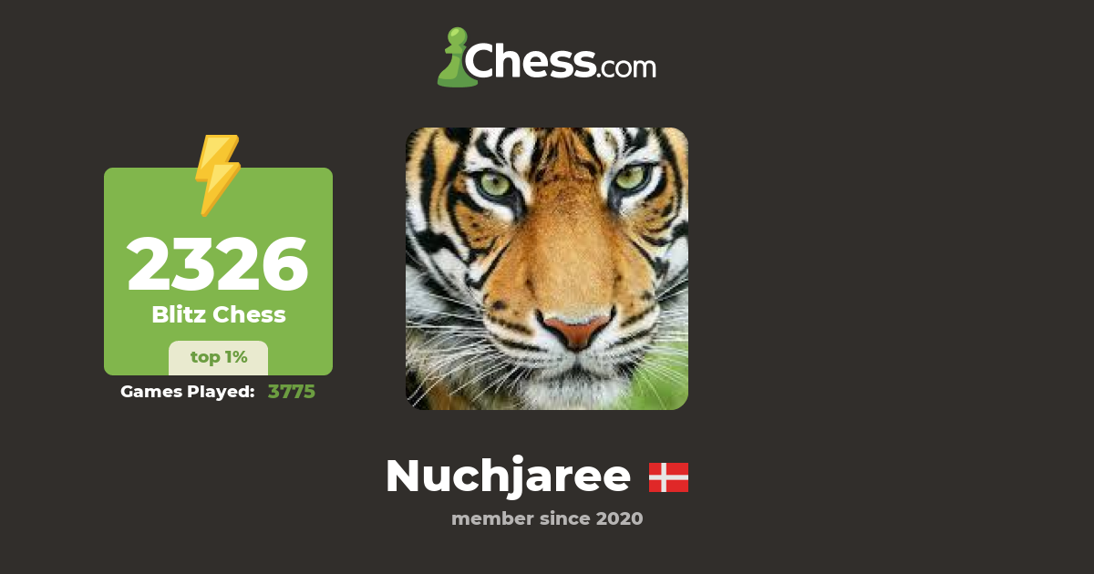 Nuchjaree - Chess Profile - Chess.com