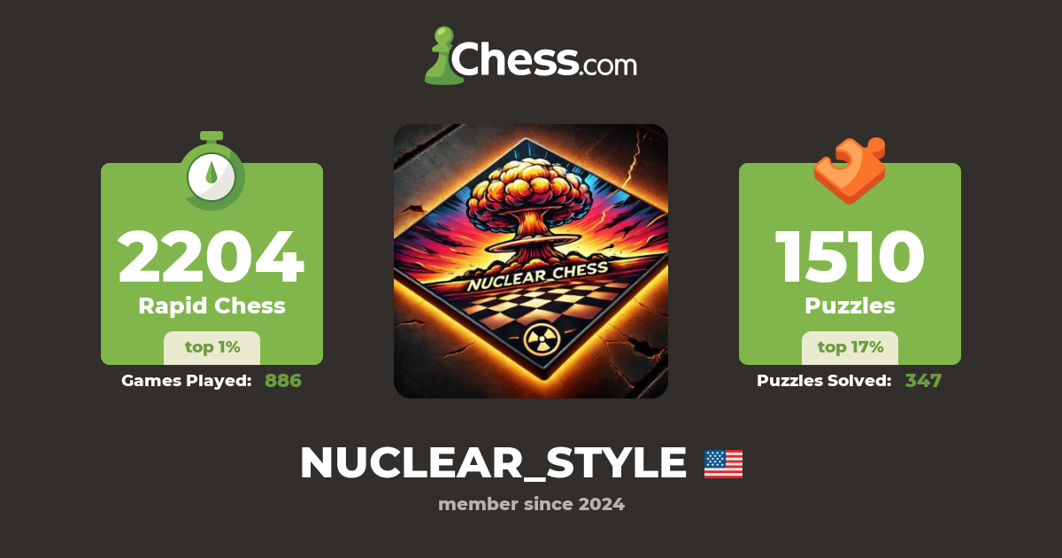 shivam shivhare (NUCLEAR_STYLE) - Chess Profile - Chess.com