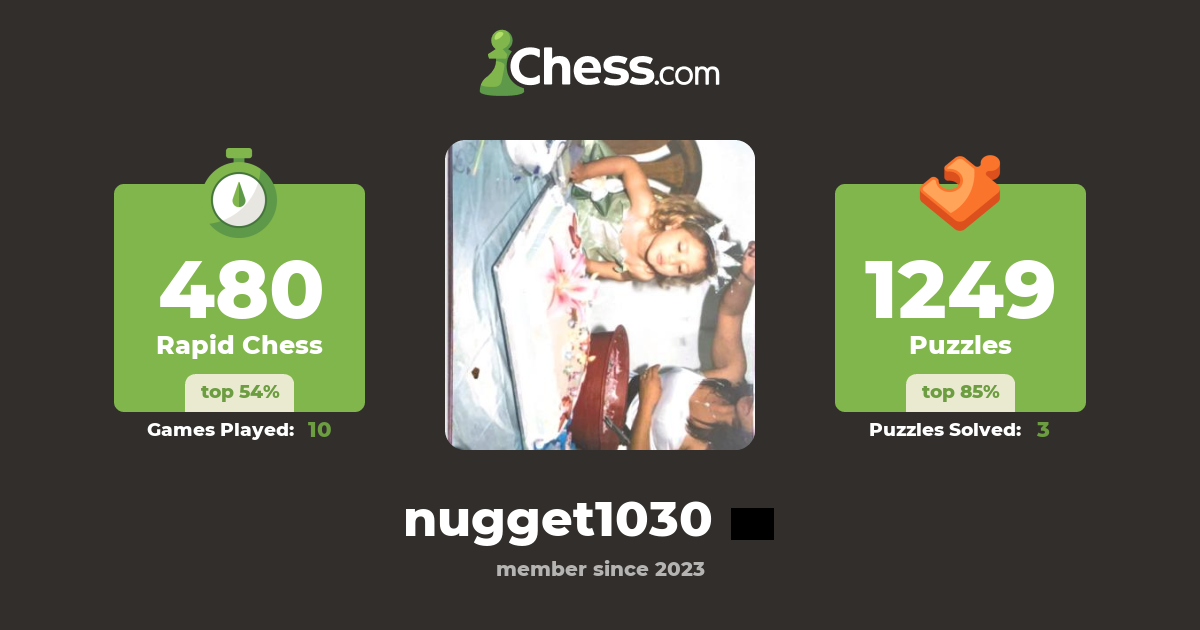 Dali Rios (nugget1030) - Chess Profile - Chess.com
