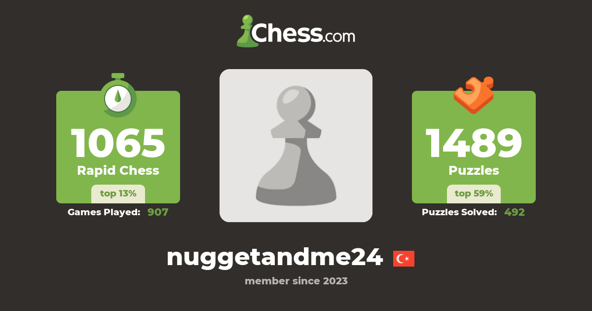 WGM nuggy (nuggetandme24) - Chess Profile - Chess.com