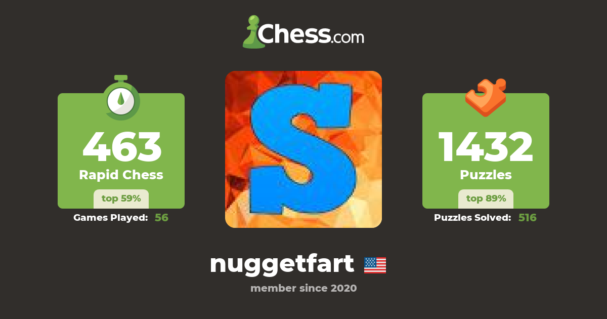 Spuddacus (nuggetfart) - Chess Profile - Chess.com