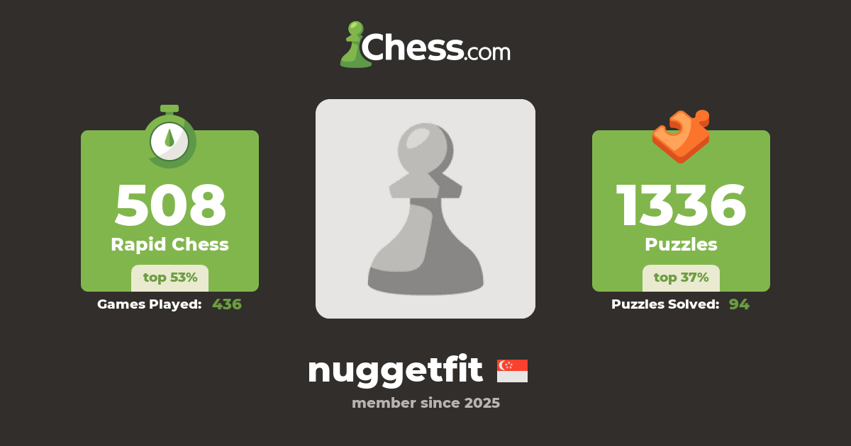 Lucas Chew (nuggetfit) - Chess Profile - Chess.com