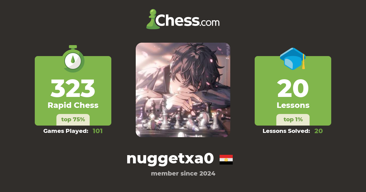 teto al 3rab (nuggetxa0) - Chess Profile - Chess.com