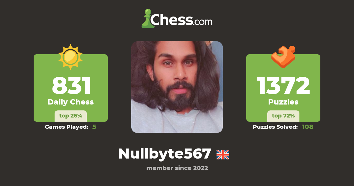 jithin balan (Nullbyte567) - Chess Profile - Chess.com