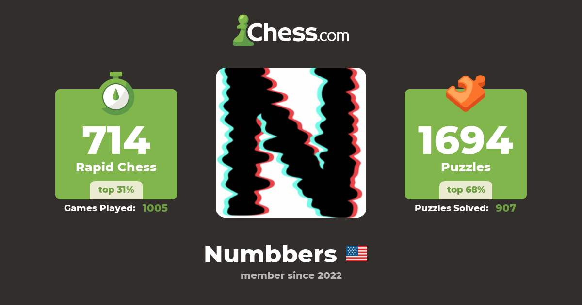 Gavin Magee (Numbbers) - Chess Profile - Chess.com