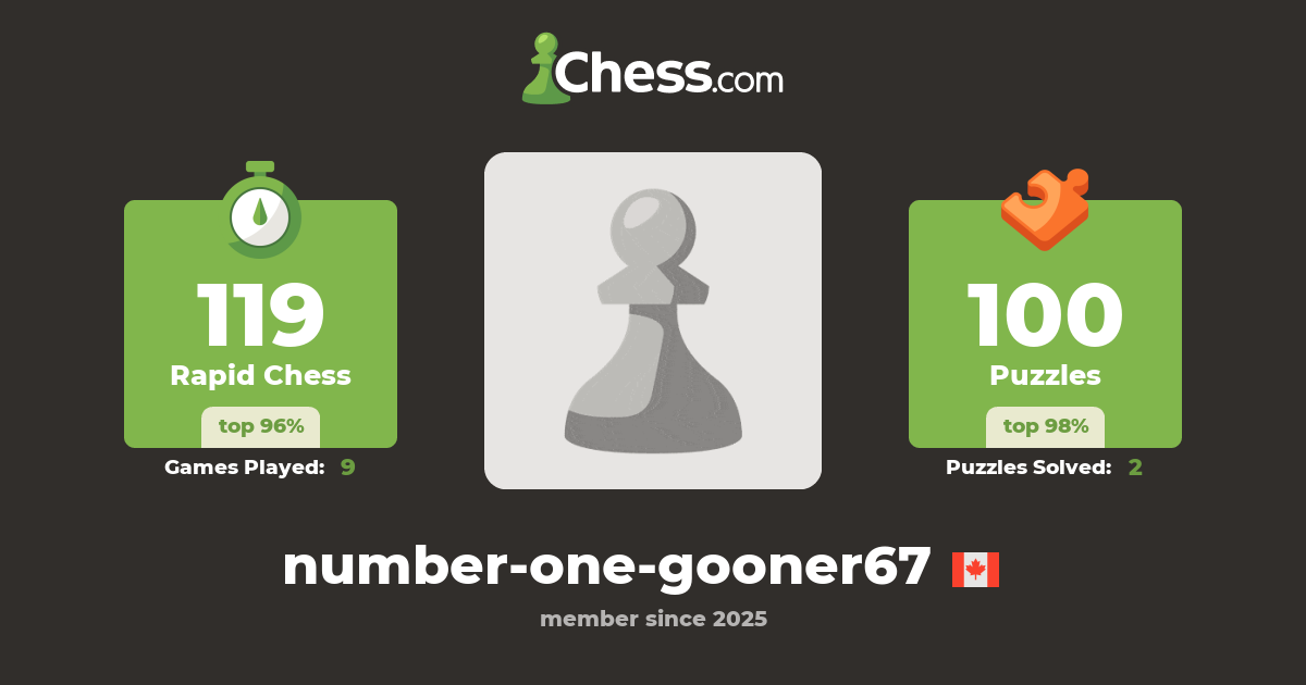 number-one-gooner67 - Chess Profile - Chess.com