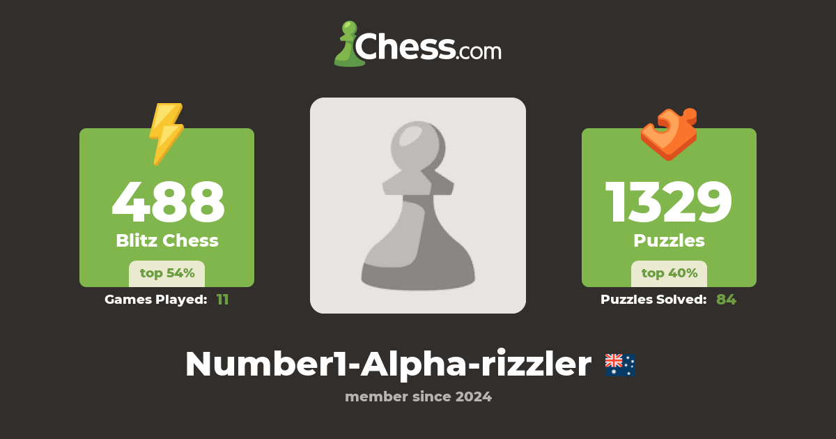 Nithin Venkataraman (Number1-Alpha-rizzler) - Chess Profile - Chess.com