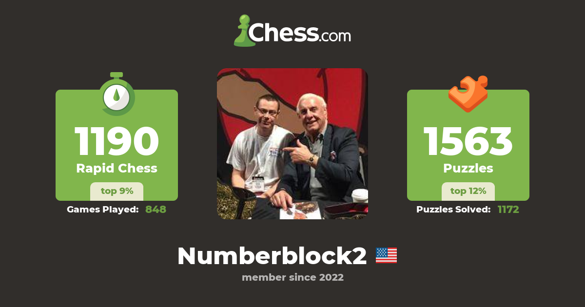 Numberblock2 - Chess Profile - Chess.com