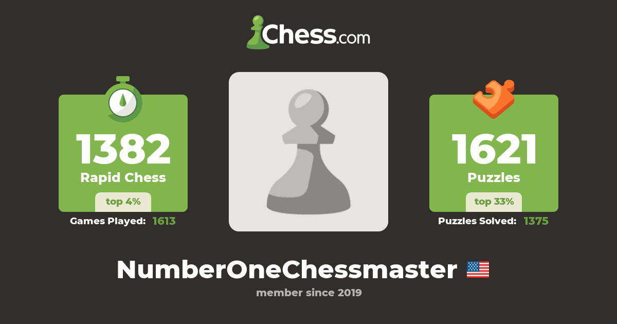 NumberOneChessmaster - Chess Profile - Chess.com