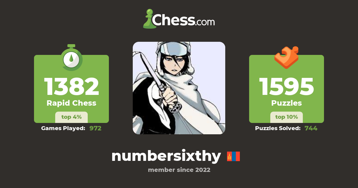 numbersixthy - Chess Profile - Chess.com