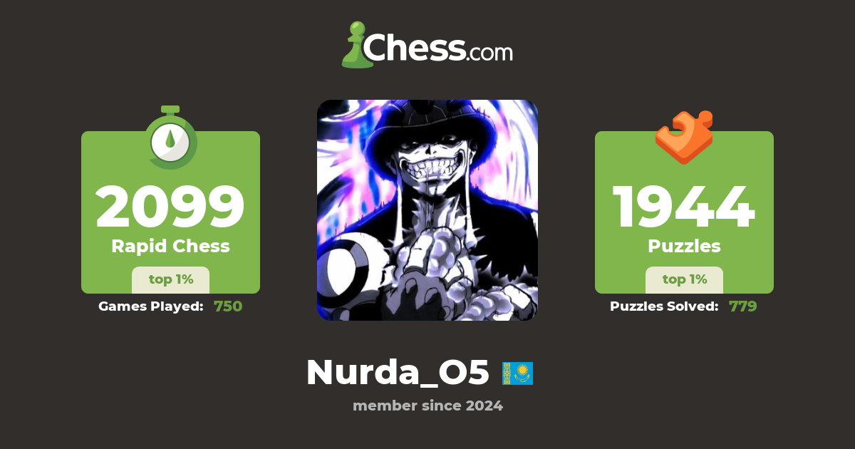 Nurda_O5 - Chess Profile - Chess.com