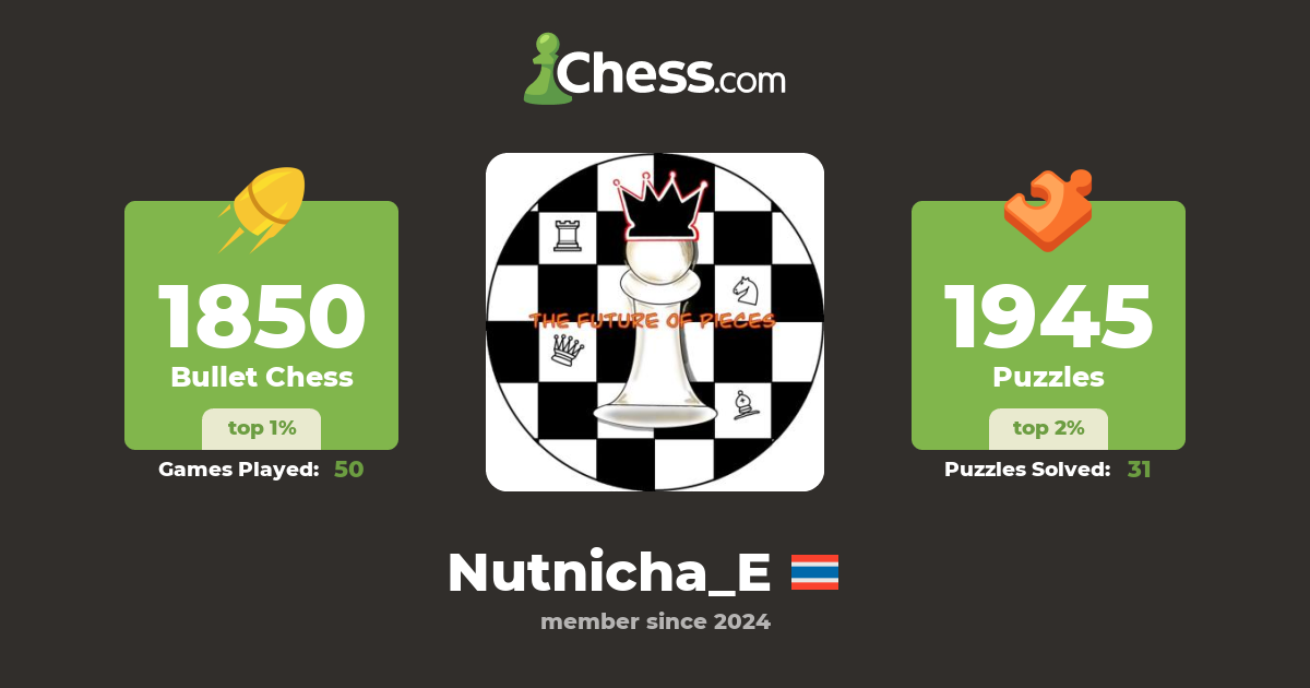 Nutnicha_E - Chess Profile - Chess.com