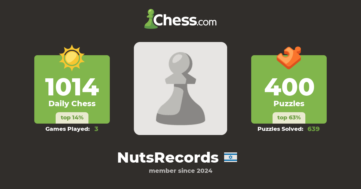 NutsRecords - Chess Profile - Chess.com
