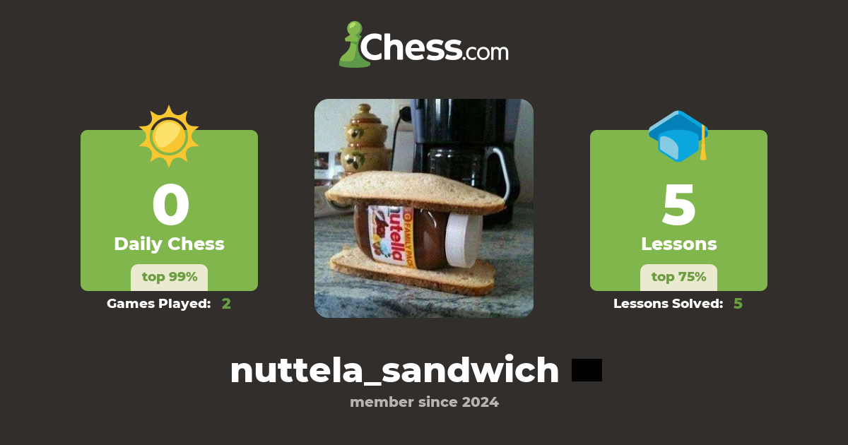 Methum Gunawardana (nuttela_sandwich) - Chess Profile - Chess.com
