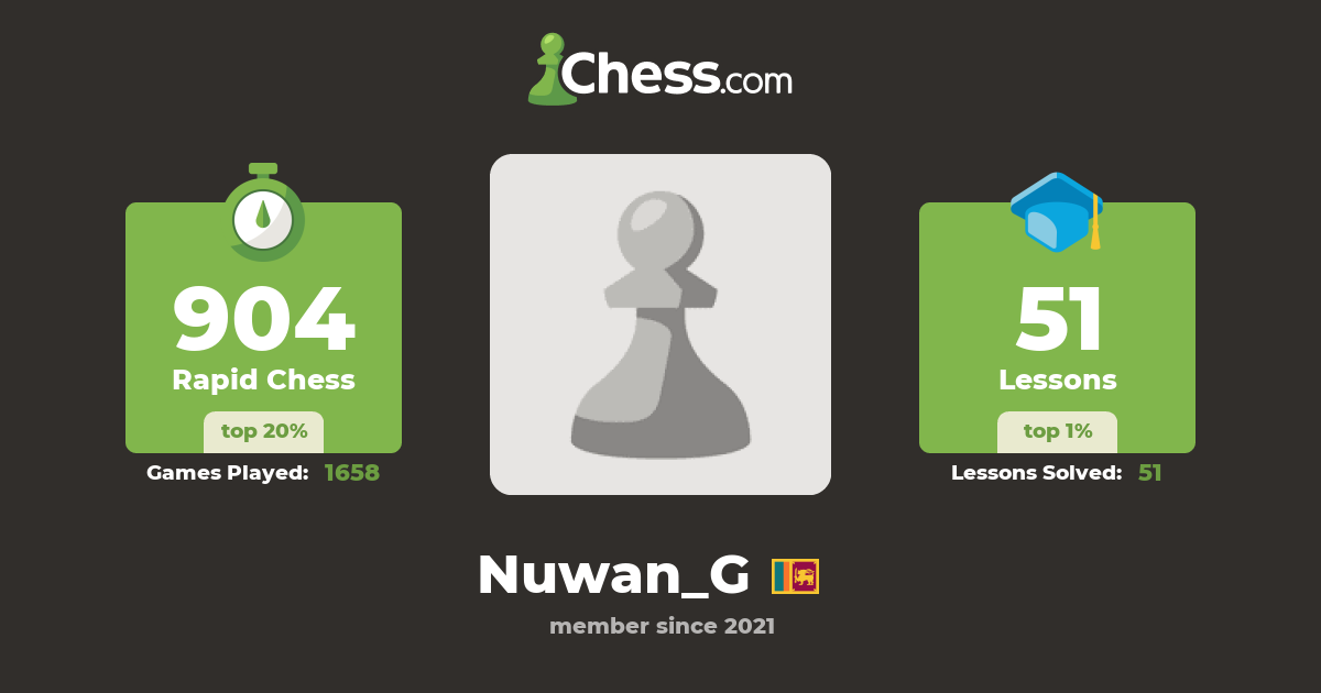 Nuwan_G - Chess Profile - Chess.com