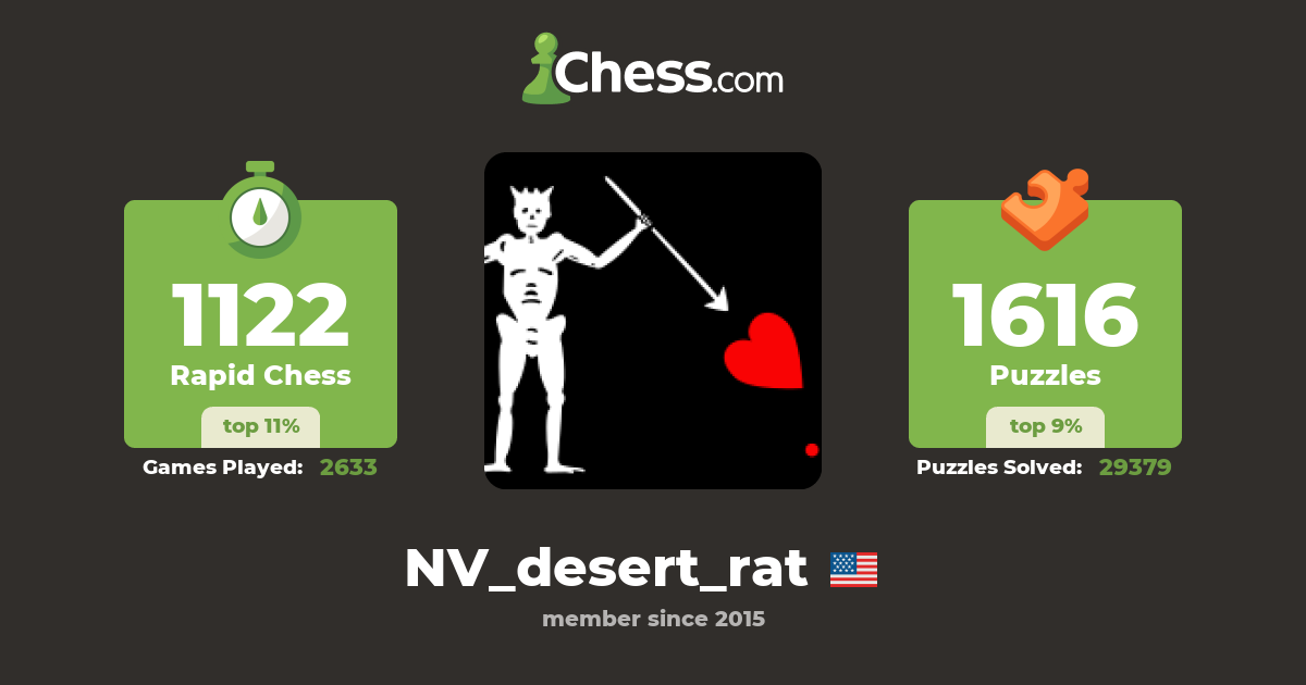 NV_desert_rat - Chess Profile - Chess.com