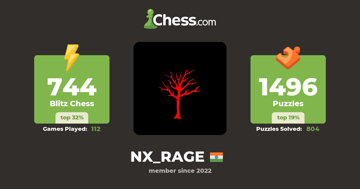 NX RΔGE (NX_RAGE) - Chess Profile - Chess.com