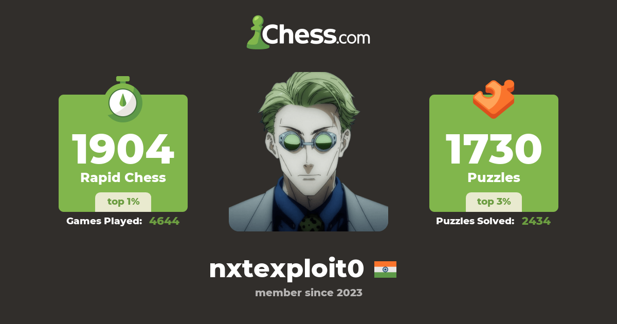 Anonymous ⚡ (nxtexploit0) - Chess Profile - Chess.com
