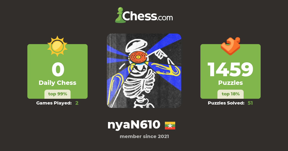 Nyan Aung (nyaN610) - Chess Profile - Chess.com