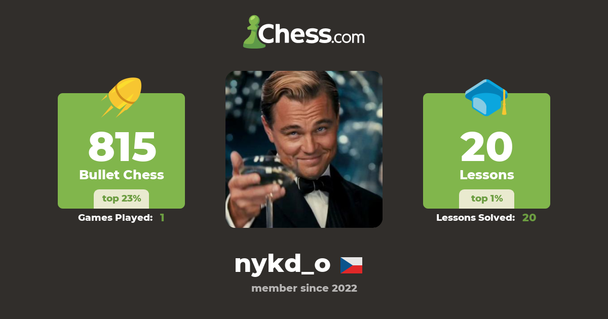 Nykdo Chess Profile 2934