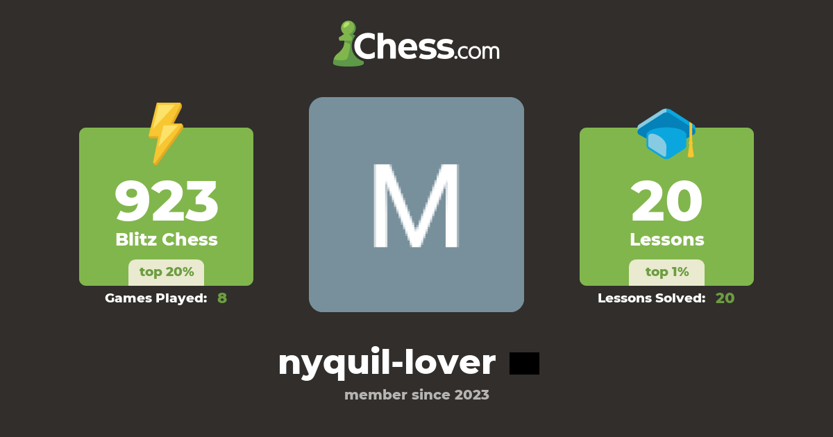 Michael Choe (nyquil-lover) - Chess Profile - Chess.com