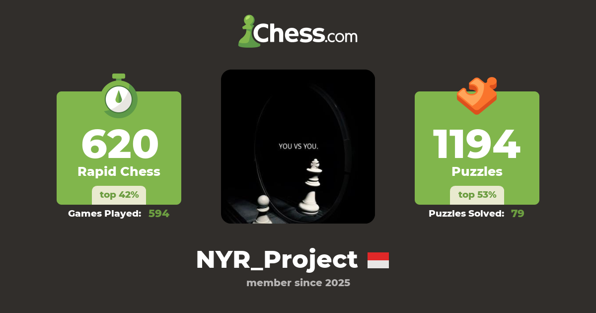 NYR_Project - Chess Profile - Chess.com