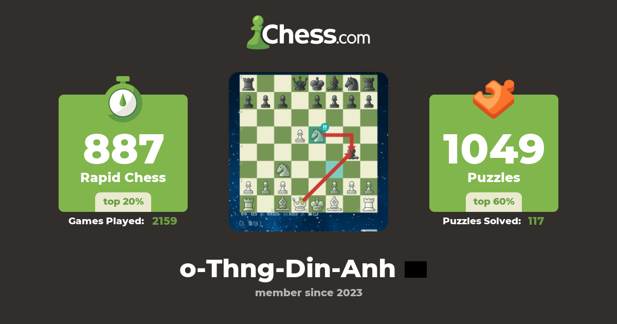 dienanh 🍑 (o-Thng-Din-Anh) - Chess Profile - Chess.com