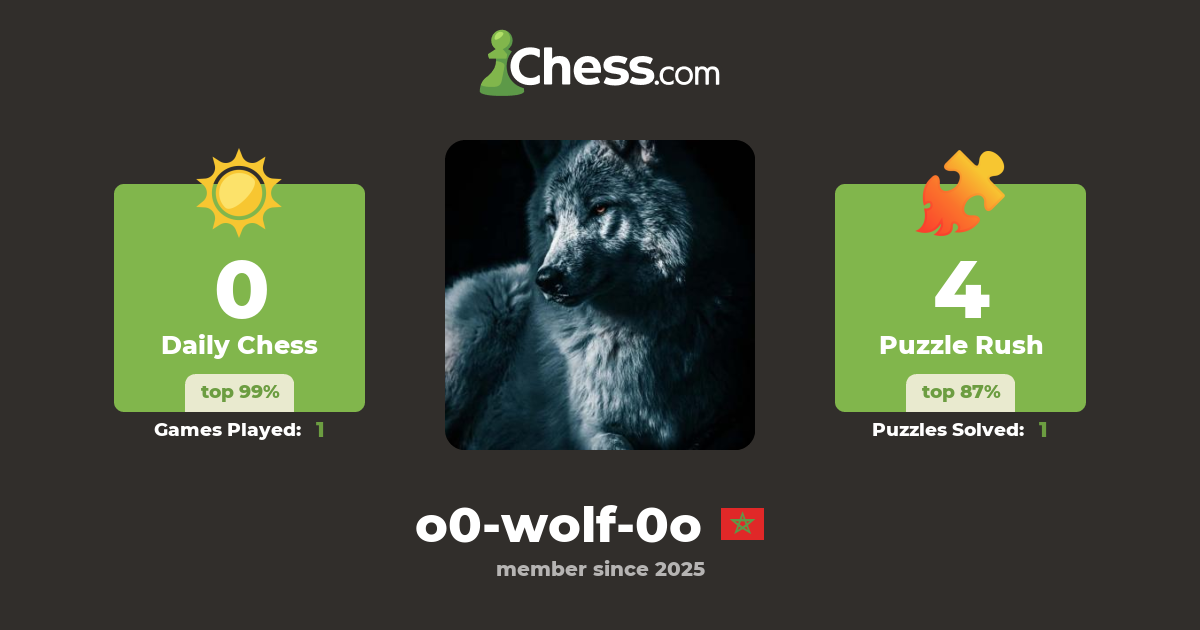 o0-wolf-0o - Chess Profile - Chess.com