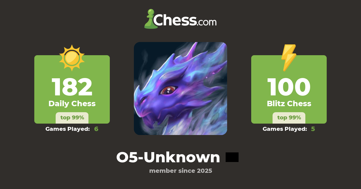 [REDACTED] (O5-Unknown) - Chess Profile - Chess.com